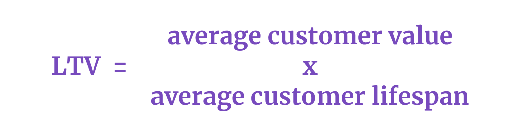 What is customer acquisition cost and how to reduce it? - LogRocket Blog