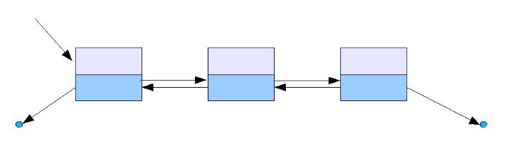 Arraylist Vs Linkedlist For Kotlin Data Structure Logrocket Blog