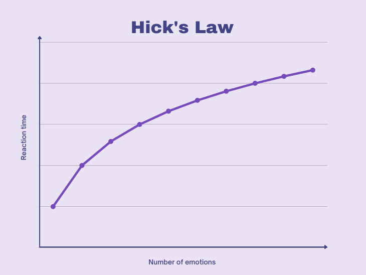 4 laws and effects that govern user behavior - LogRocket Blog