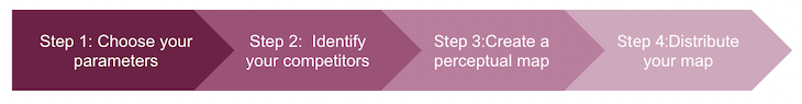 What is a perceptual map and how to build one (template) - LogRocket Blog