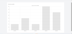 Exploring the best Laravel chart libraries - LogRocket Blog