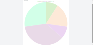 Exploring the best Laravel chart libraries - LogRocket Blog