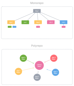 Building a full-stack TypeScript application with Turborepo - LogRocket Blog