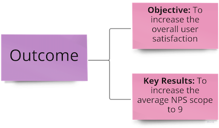 Opportunity solution trees: Definition, examples, and how-to ...