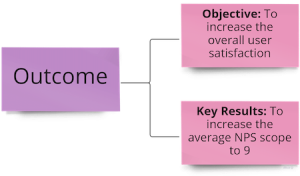 Opportunity solution trees: Definition, examples, and how-to ...