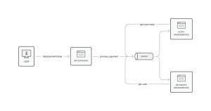 Microservices with NestJS, Kafka, and TypeScript - LogRocket Blog