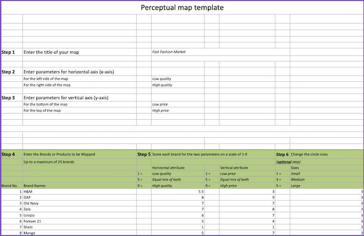 What is a perceptual map and how to build one (template) - LogRocket Blog