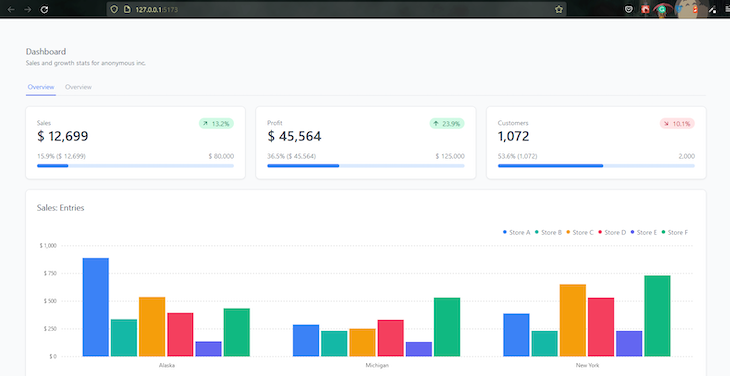 Build a React dashboard with Tremor - LogRocket Blog