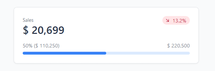Build a React dashboard with Tremor - LogRocket Blog