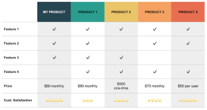 How to use a product matrix for decision-making (template) - LogRocket Blog