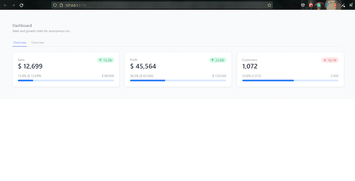 Build a React dashboard with Tremor - LogRocket Blog