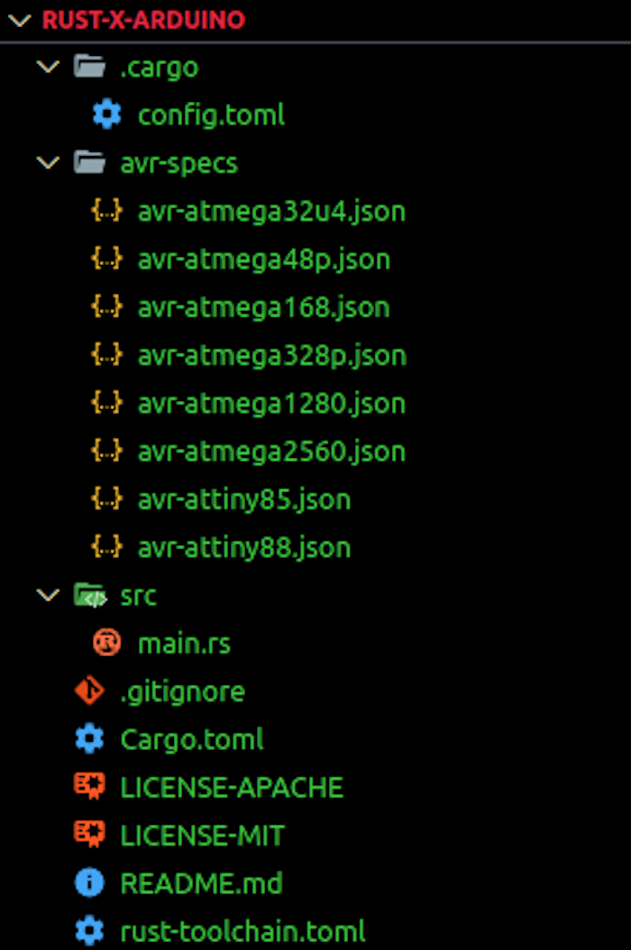 A Complete Guide To Running Rust On Arduino Logrocket Blog 9083