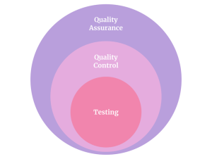 What is quality assurance (QA) in software development? - LogRocket Blog