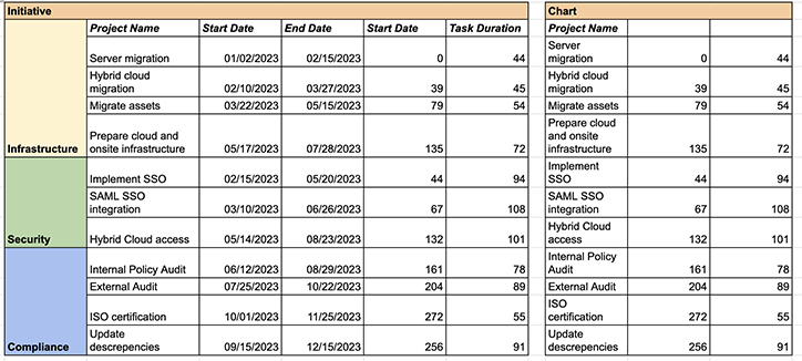 What is a technology roadmap: A guide with examples - LogRocket Blog