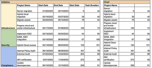 What is a technology roadmap: A guide with examples - LogRocket Blog