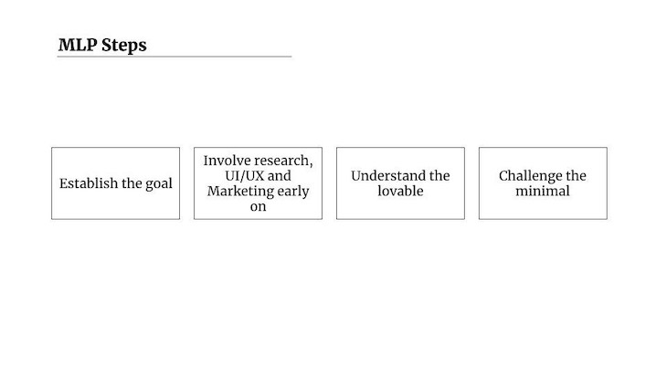 What Is A Minimum Lovable Product Mlp And How To Build One Logrocket Blog