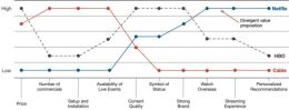 What Is A Strategy Canvas And How To Create One with Examples LaptrinhX