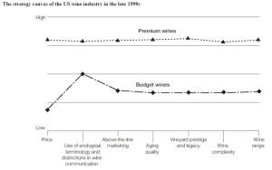 What is a strategy canvas and how to create one (with examples ...