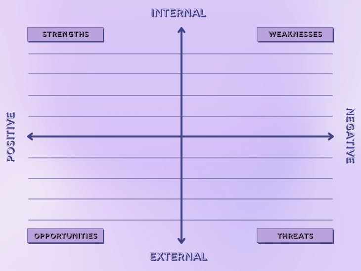 SWOT analysis template and how-to (with examples) - LogRocket Blog