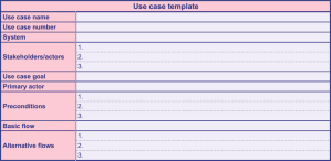 What is a use case? Definition, template, and how to write one ...