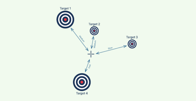What is Fitts' law? UI examples and best practices - LogRocket Blog