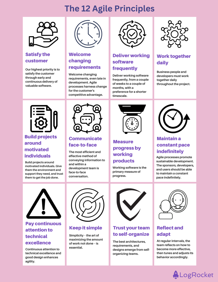 Agile Manifesto The 4 Values And 12 Principles Explained Logrocket Blog