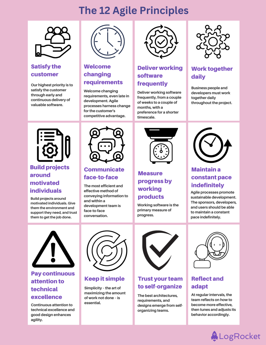 Agile Manifesto: The 4 values and 12 principles explained - LogRocket Blog