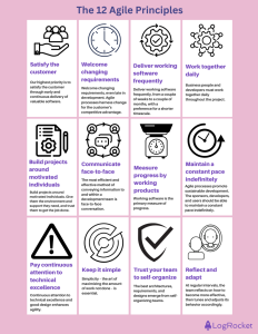 Agile Manifesto: The 4 values and 12 principles explained - LogRocket Blog