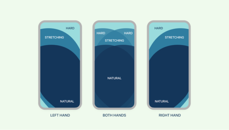 What is Fitts' law? UI examples and best practices - LogRocket Blog