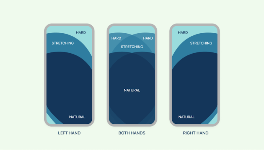 What is Fitts' law? UI examples and best practices - LogRocket Blog