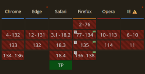 A guide to the CSS grid-template-columns property - LogRocket Blog