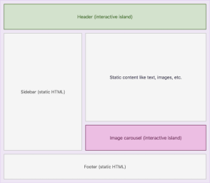 Understanding Astro islands architecture - LogRocket Blog