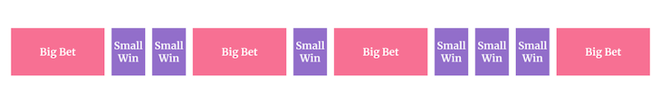 10 ways to inspire and motivate your agile team - LogRocket Blog