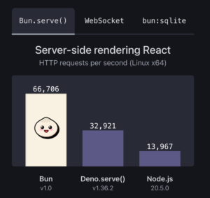 Getting started with Bun and React - LogRocket Blog