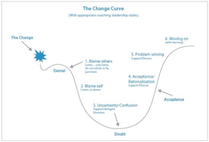What is change management? 5-step process and guide - LogRocket Blog
