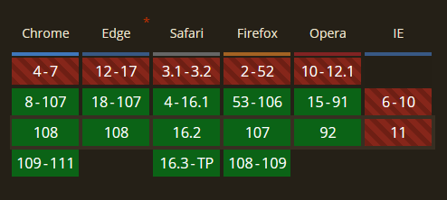Masking images in CSS with the mask-image property - LogRocket Blog