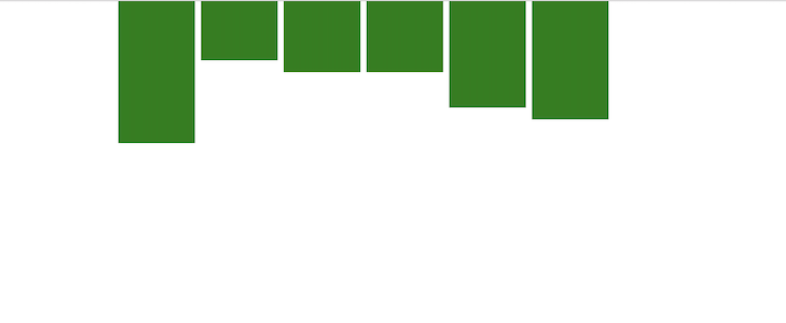 Getting started with D3.js and React - LogRocket Blog