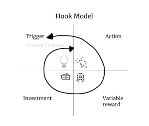 What is the hook model? How to build habit-forming products - LogRocket Blog