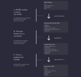 How To Render HTML To React Native Uiux zone