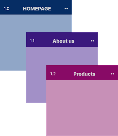 How to create a UX sitemap: A step-by-step guide with examples ...
