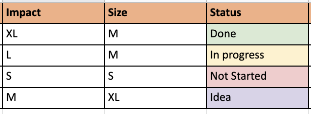 What is a project roadmap: Overview and how-to (with template ...