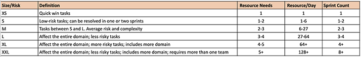 What is a project roadmap: Overview and how-to (with template ...
