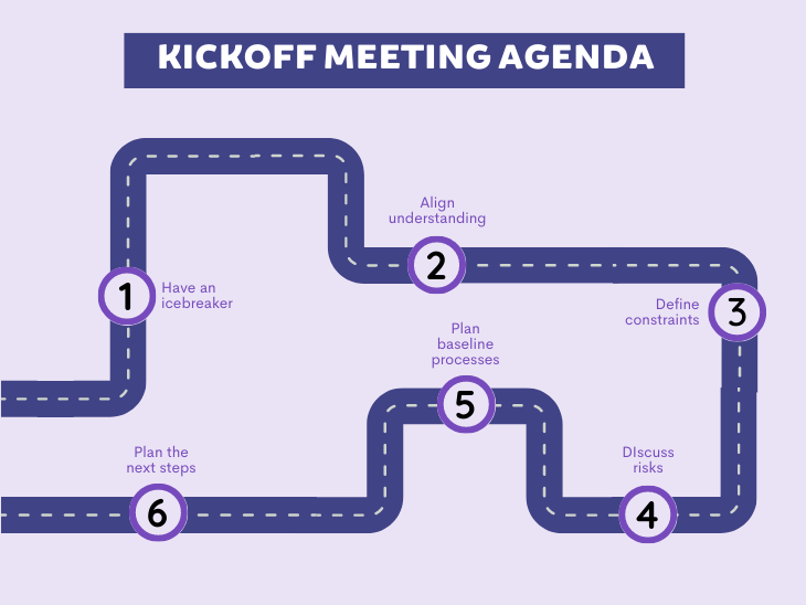 How to run a proper project kickoff meeting (with sample agenda ...