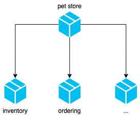 Guide to version management with changesets - LogRocket Blog
