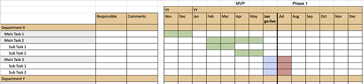 What is a project roadmap: Overview and how-to (with template ...