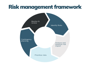 How to effectively manage product risks as a product manager ...