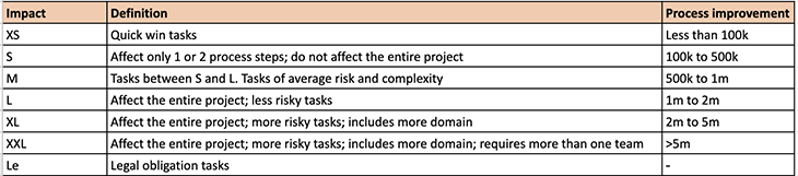 What is a project roadmap: Overview and how-to (with template ...