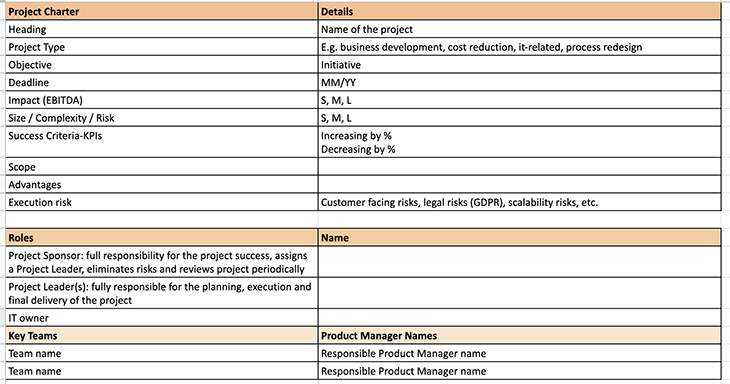 How to convey your project vision easily with a project charter ...