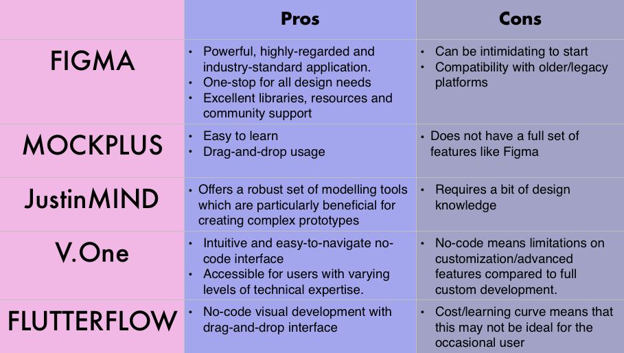 Toggle button design: Examples and best UI practices - LogRocket Blog