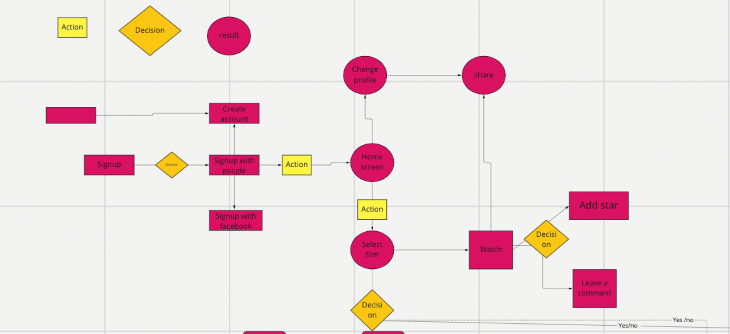 How to create a UX sitemap - LogRocket Blog